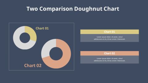 Two Donut Chart Comparison|Doughnut