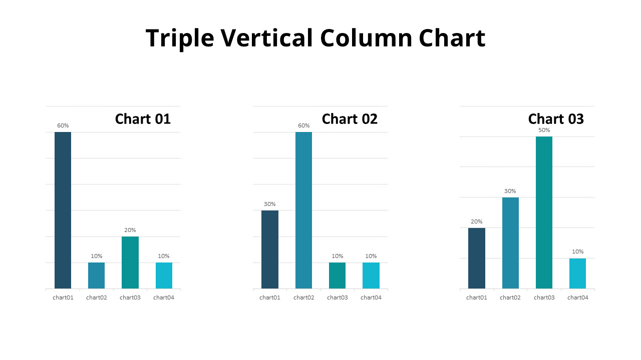 Various Comparison Column Chart