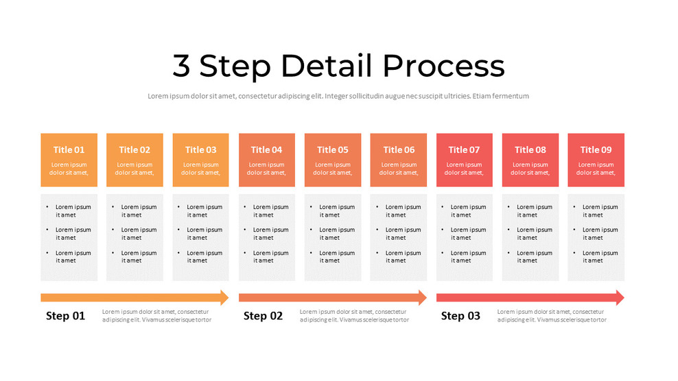 Orange 3 단계 세부 프로세스 피치덱 디자인|비즈니스|단일 슬라이드