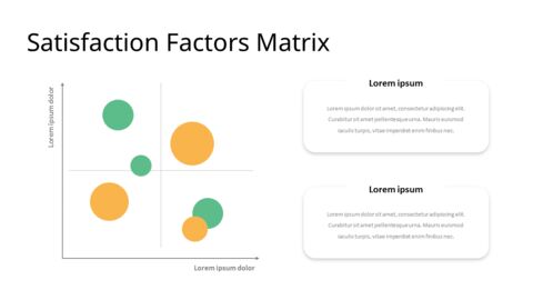 Satisfaction Factors Matrix Chart Page Design|Customers|Single Slides
