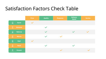 Satisfaction Factors Matrix Chart Page Design|Customers|Single Slides