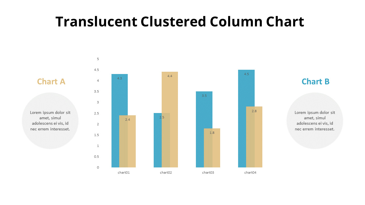 Overlapping Clustered Column Chart