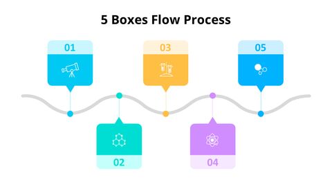 Alternating Flow Process Diagram