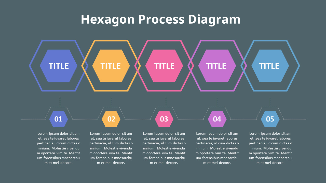 Overlay Process Diagram