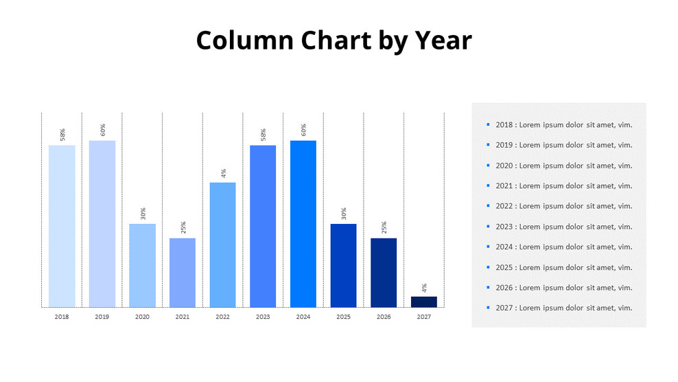 Timeline Column Chart