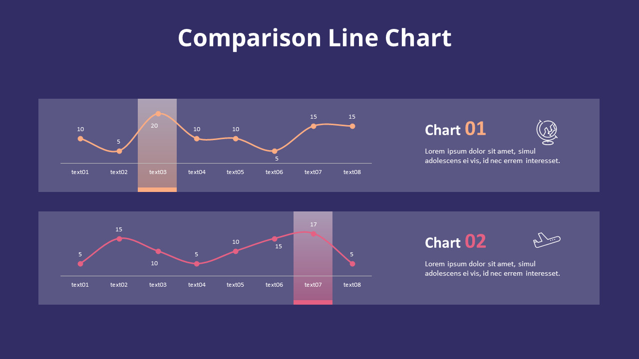Two Line with Marker Chart