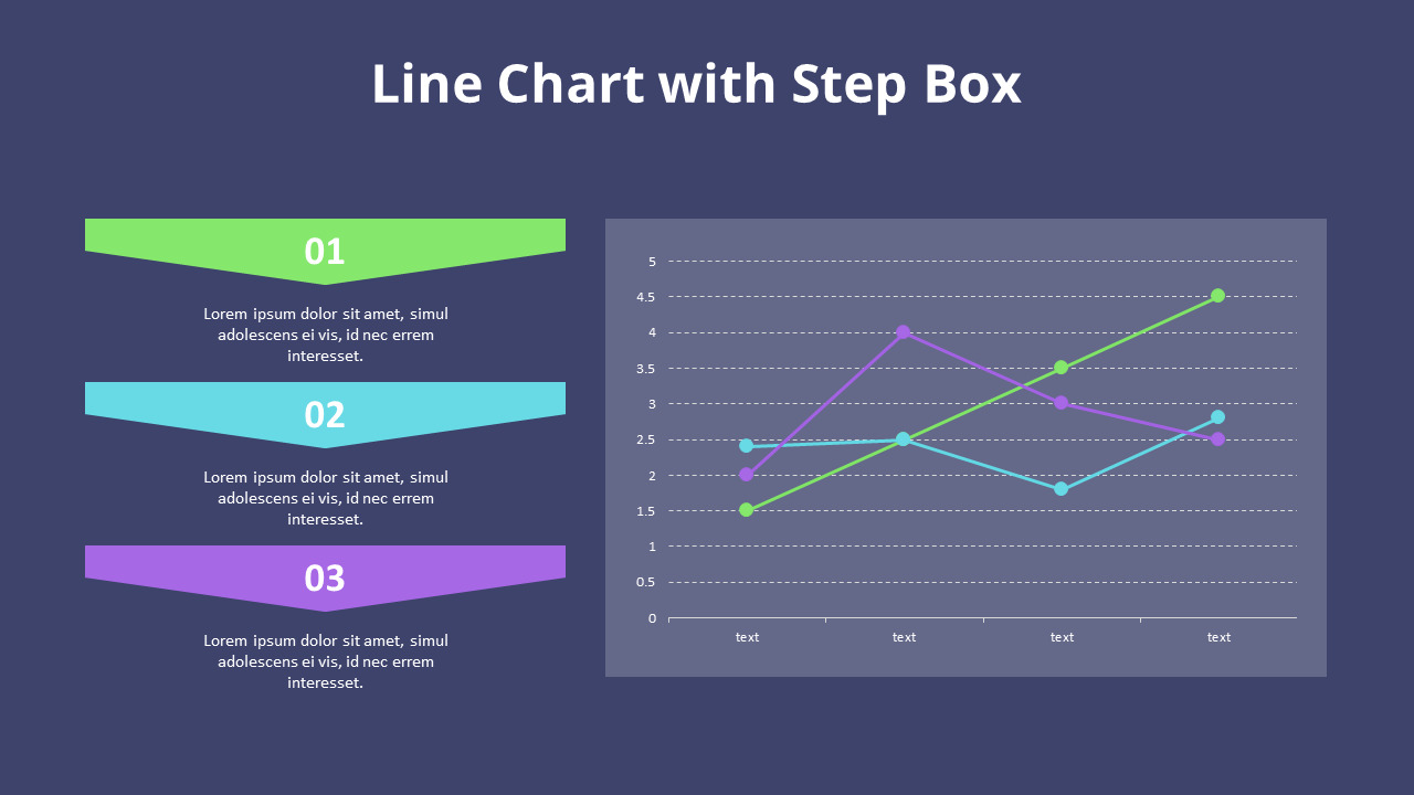 3 Straight Line chart