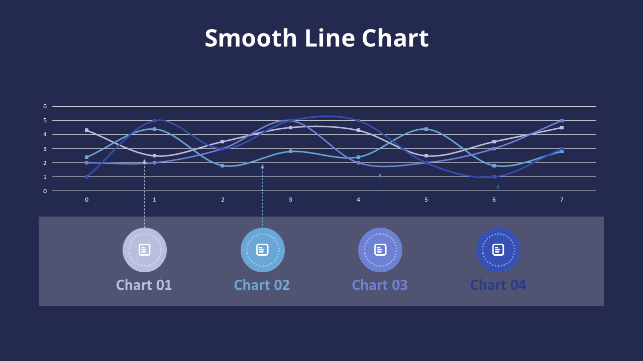 4 Wave Line Charts