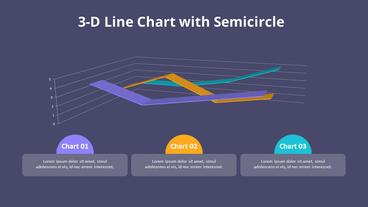 Four 3D Line chart