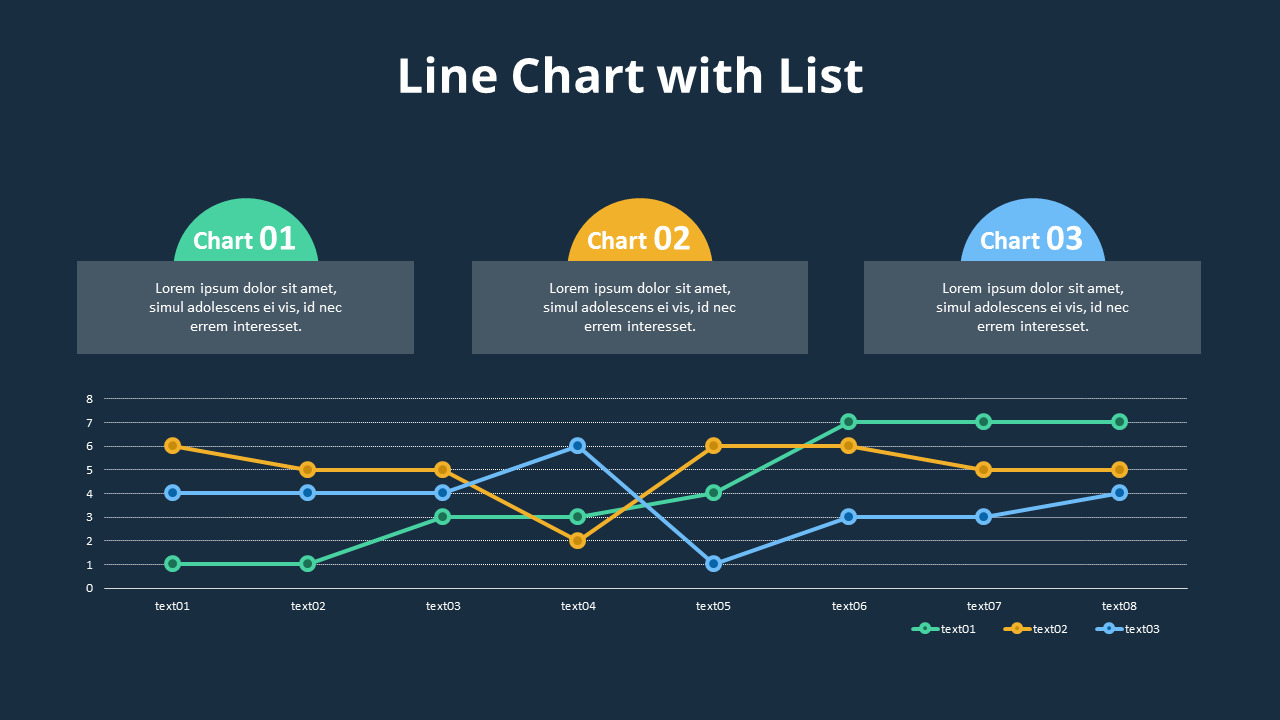 Line Chart with 3 List