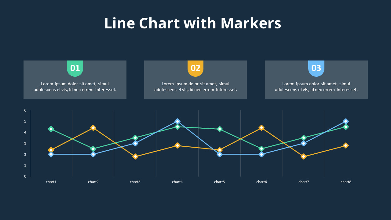 Line Chart with 3 List