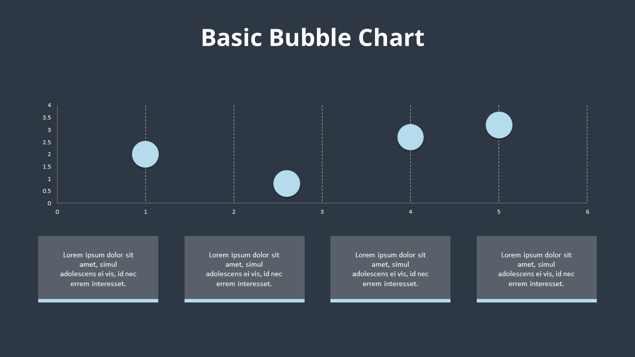 One Color Bubble Chart