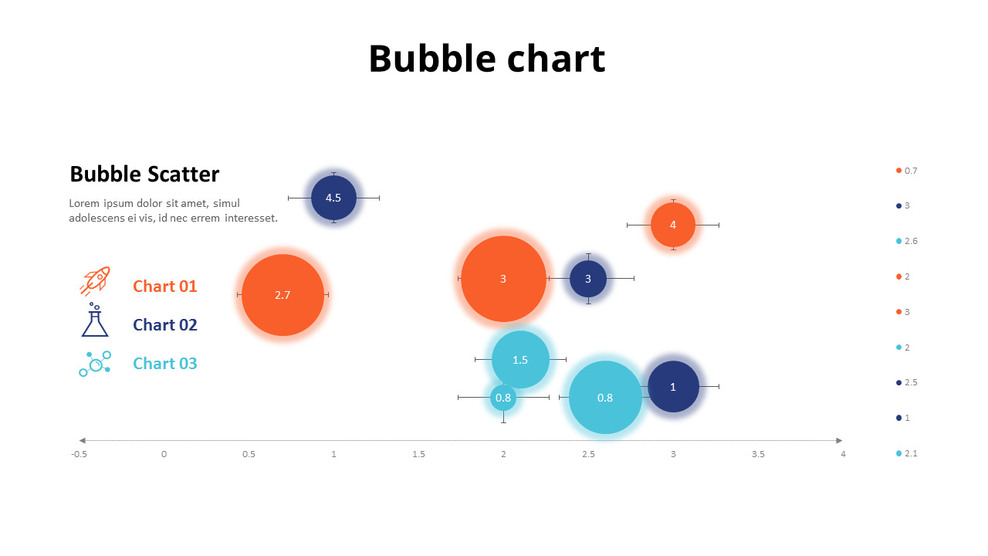 Scatter Bubble Chart
