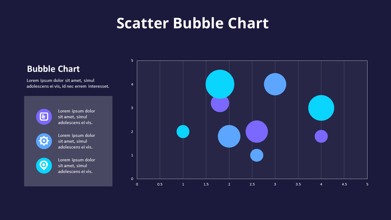 Scatter Bubble Chart