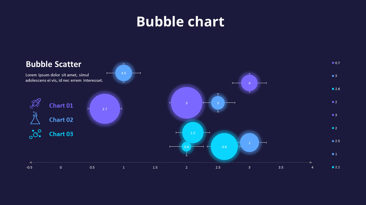 Scatter Bubble Chart