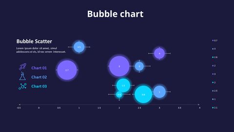 Use The Scatter Plot To Create A Bubble Chart