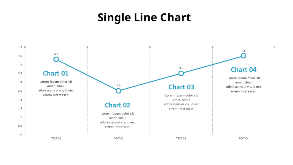 Section Line chart