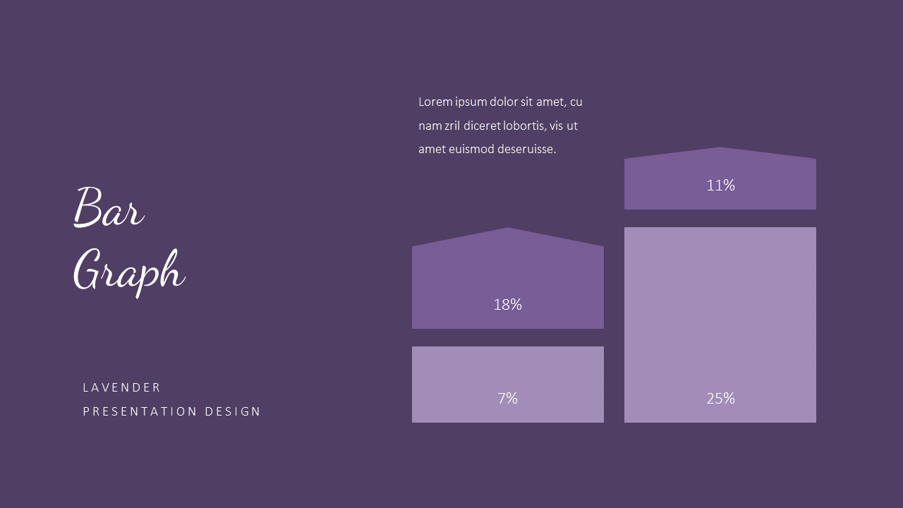 Lavender Google Slides Templates|Lifestyle