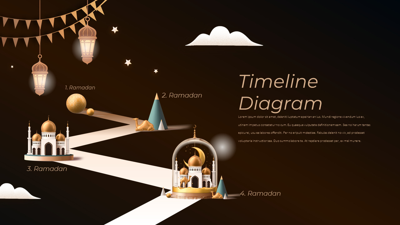 Ramadan Kareem slideshare ppt