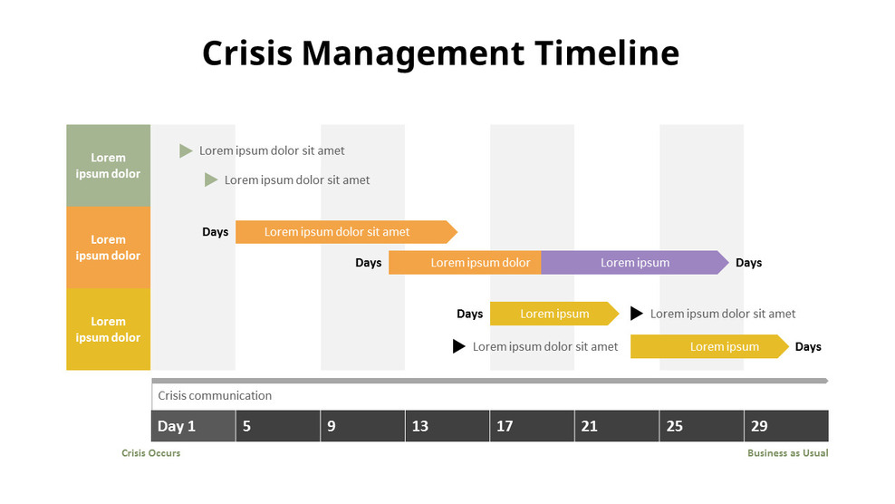 Crisis Management Timeline|Tables|Diagram