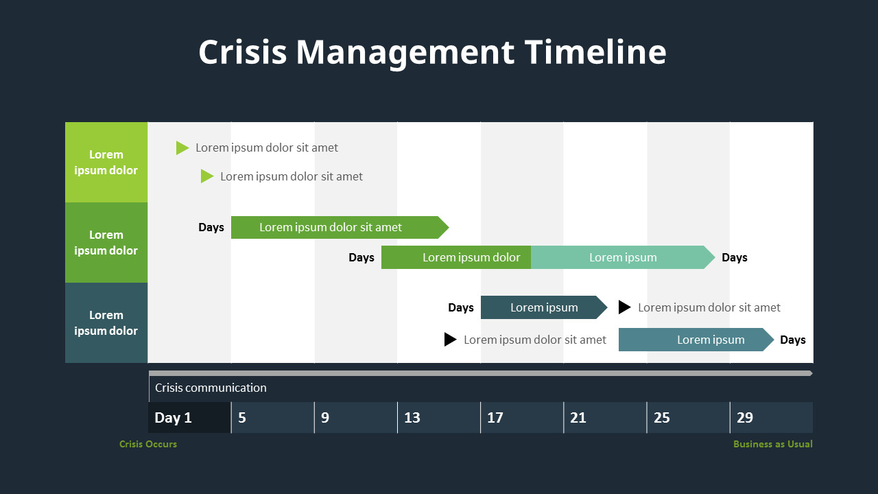 Crisis Management Timeline|Tables|Diagram