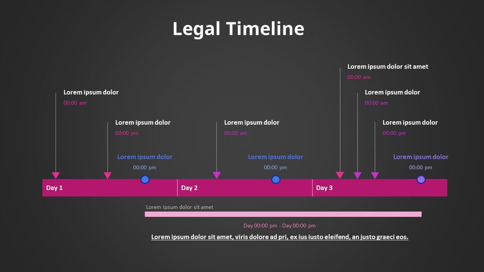 Legal Timeline|Tables|Diagram