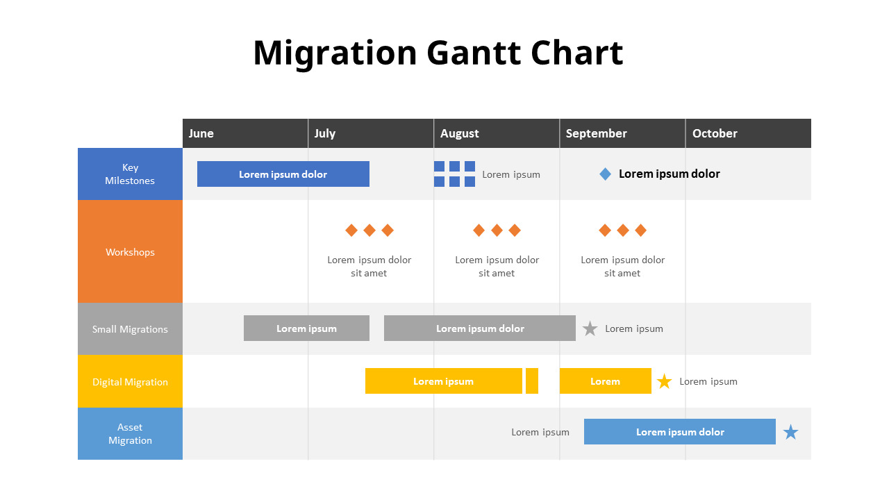 Migration Gantt Chart|Tables|Diagram