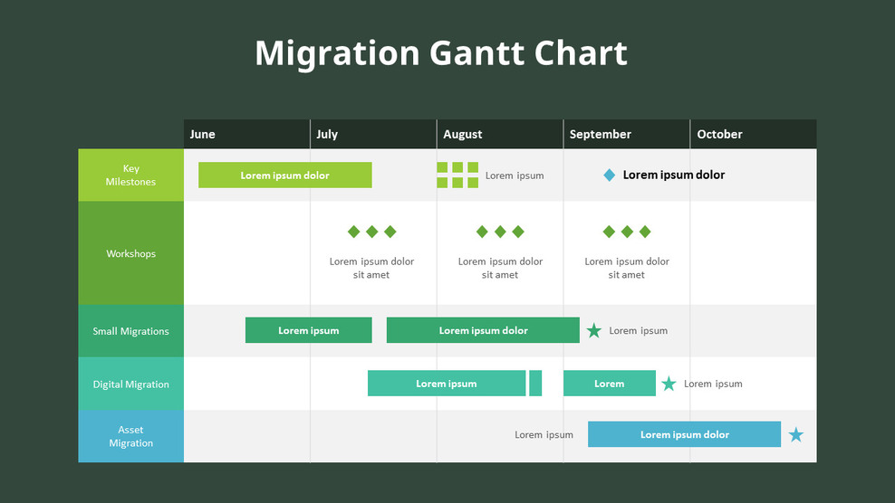 Migration Gantt Chart|Tables|Diagram
