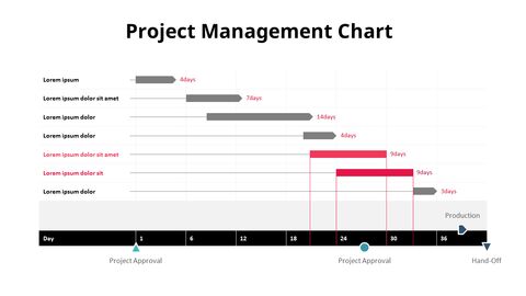 Project Management Chart|Tables|Diagram