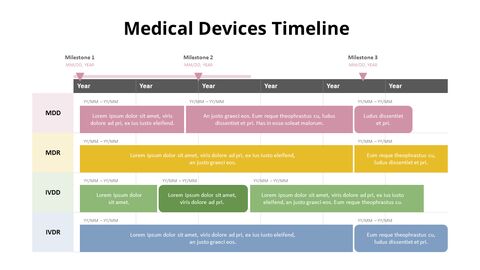 Medical Devices Timeline|Tables|Diagram