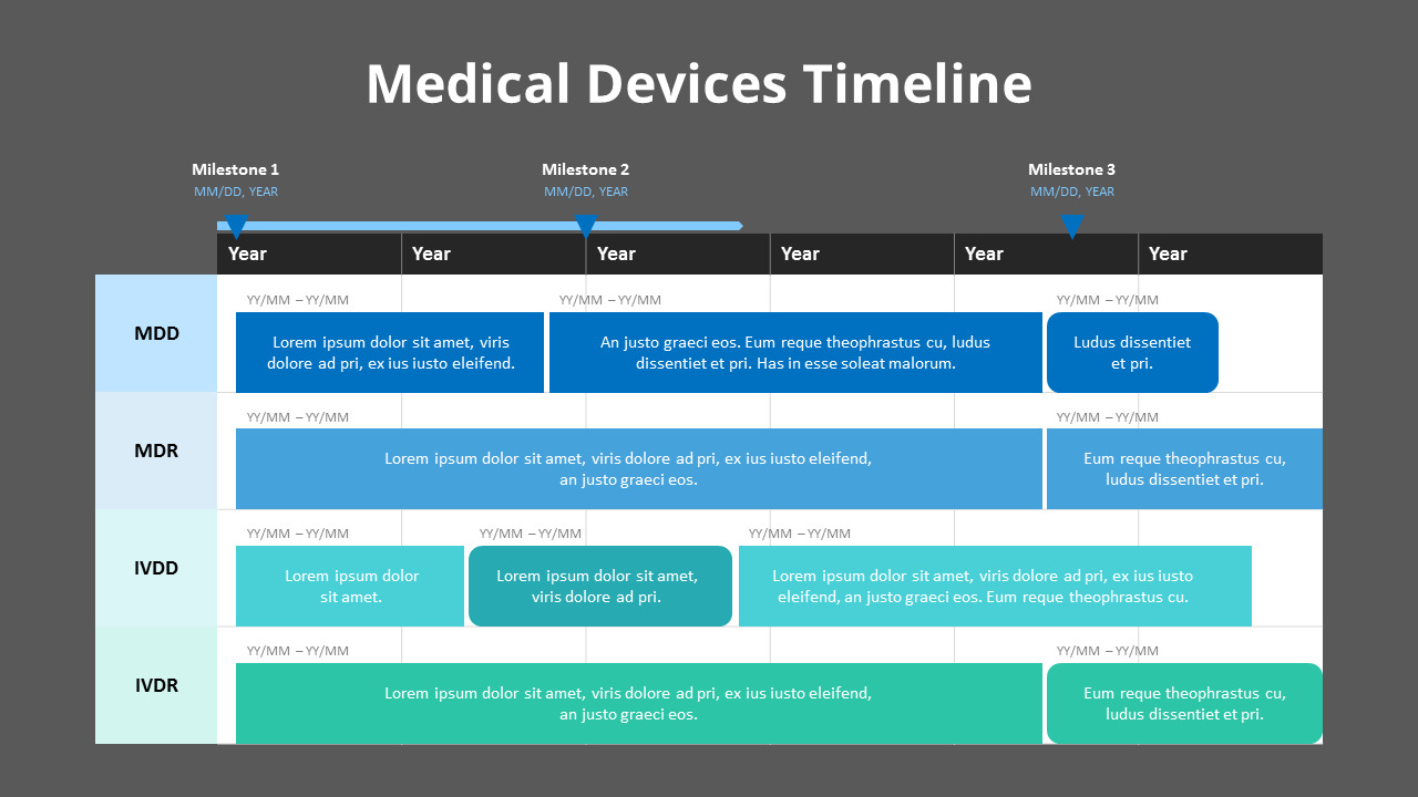 Timeline Technology Medical Equipment