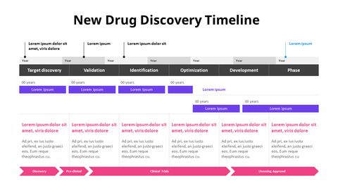 New Drug Discovery Timeline|Tables|Diagram
