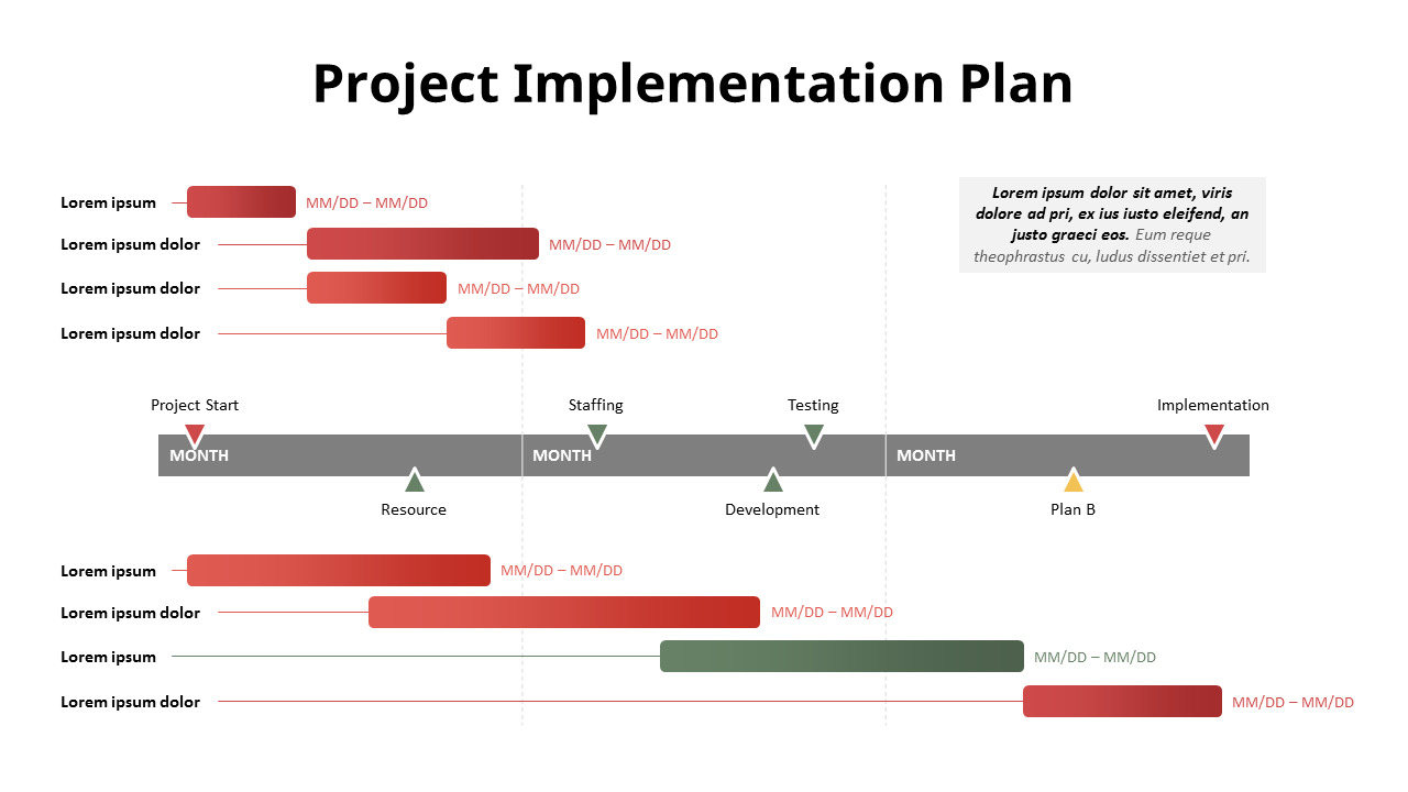 Project Implementation Plan Tables Diagram