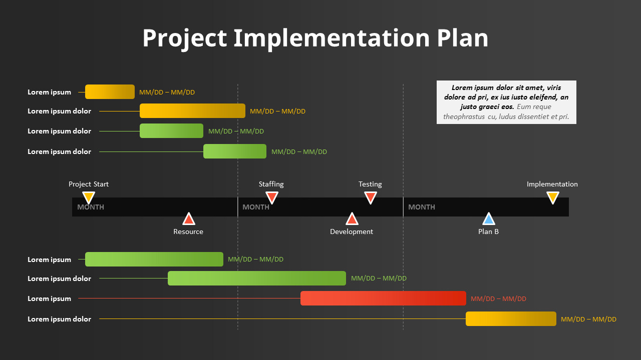 Project Implementation Plan Tables Diagram
