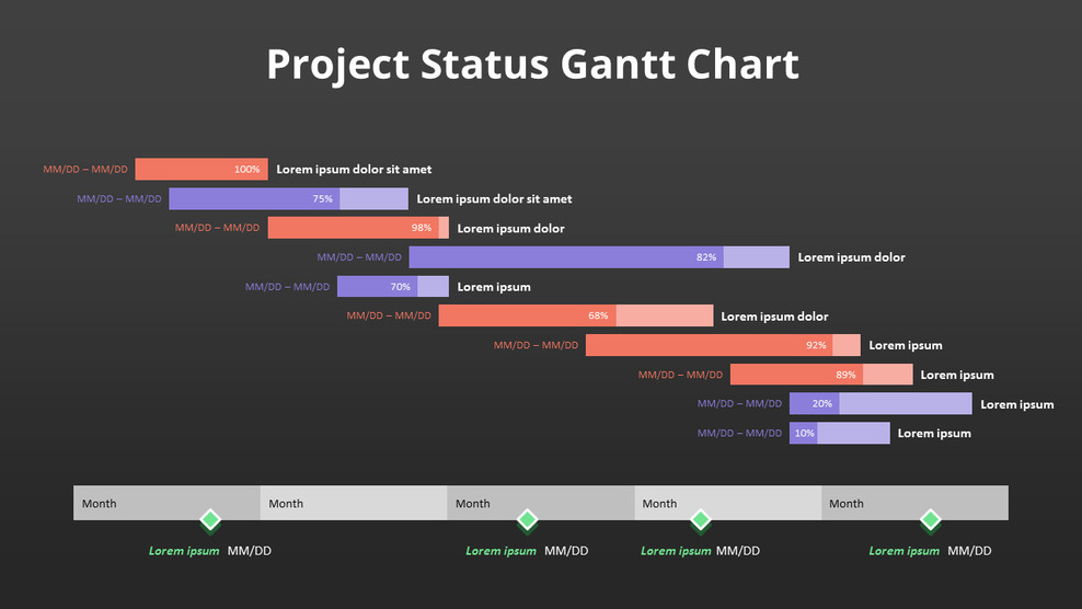 Project Status Gantt Chart|Tables|Diagram