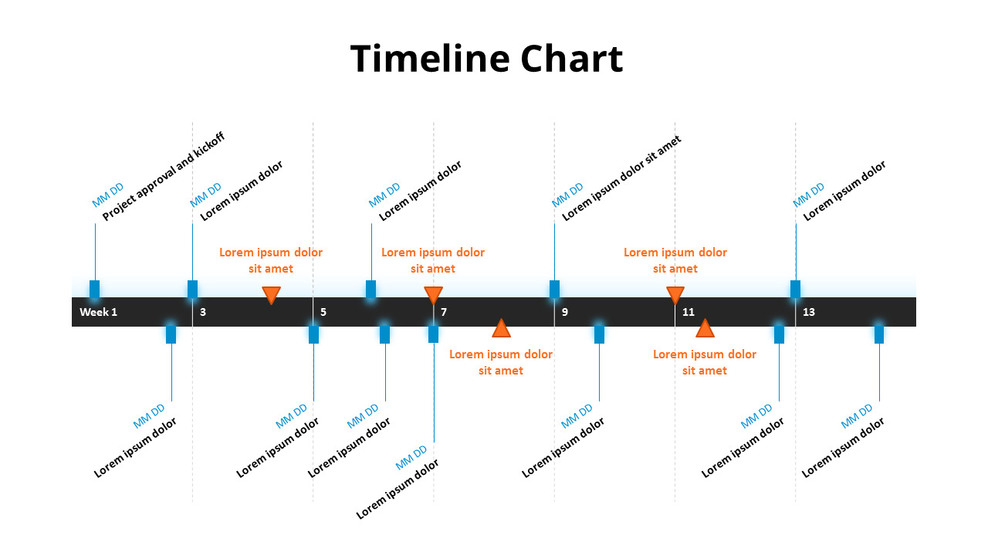 Timeline Chart|Tables|Diagram