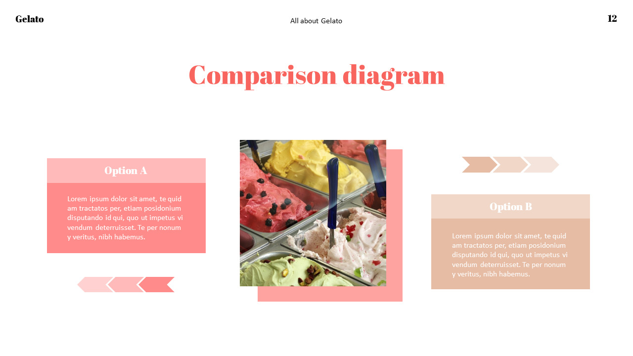 Gelato Google Slides Templates for Your Next Presentation|Lifestyle