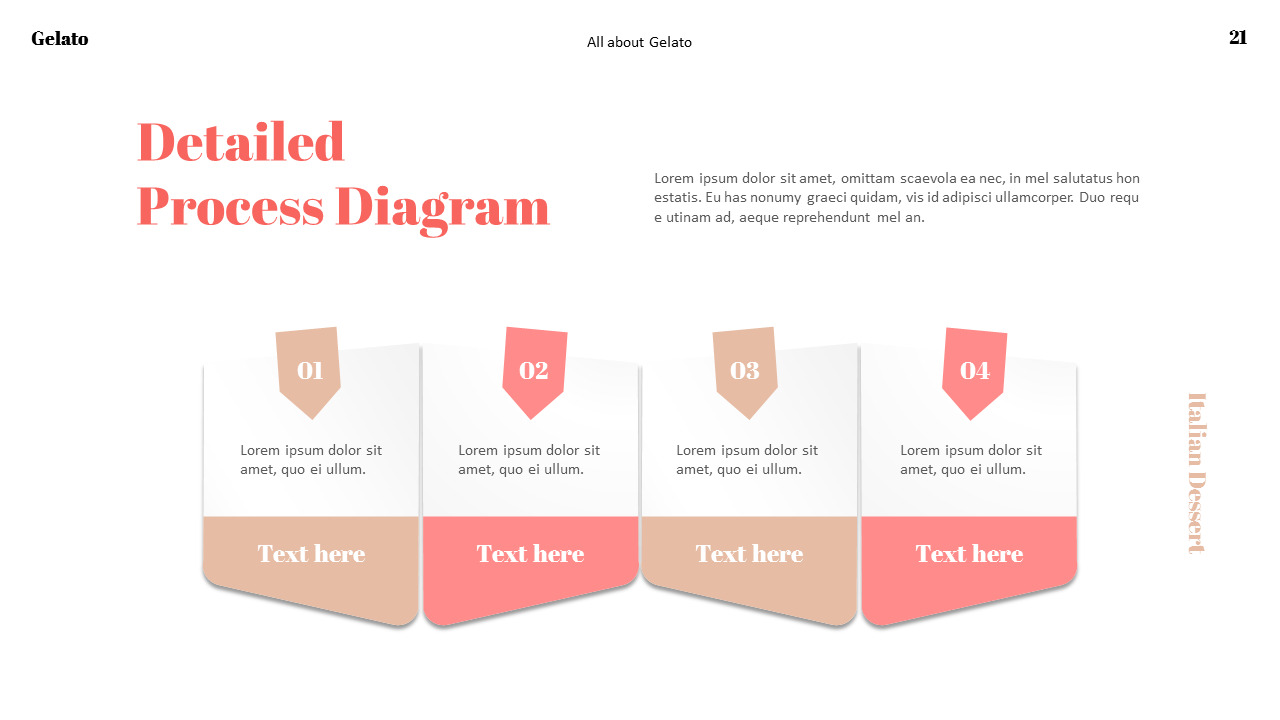 Gelato Google Slides Templates for Your Next Presentation|Lifestyle