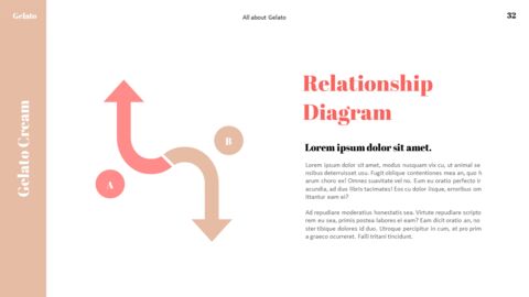 Gelato Google Slides Templates for Your Next Presentation|Lifestyle