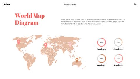 Gelato Google Slides Templates for Your Next Presentation|Lifestyle