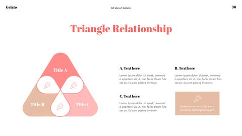 Gelato Google Slides Templates for Your Next Presentation|Lifestyle