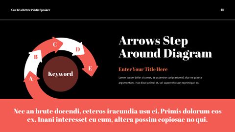 Mieux parler en public Modèles PPT simples