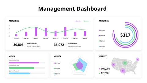 Management Dashboard|Graph|Diagram