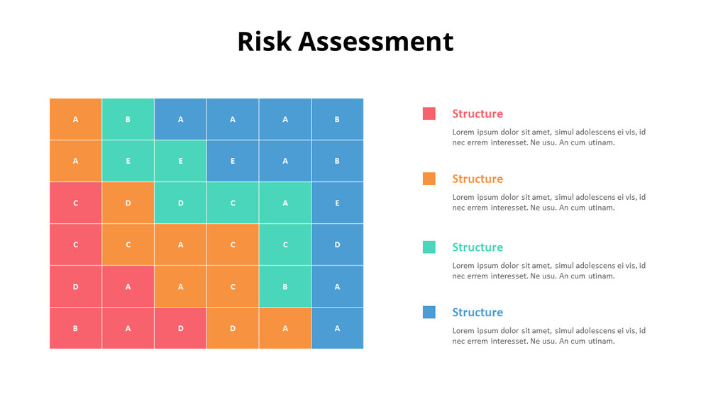 Risk Assessment|Tables|Diagram
