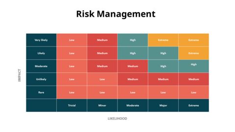 Risk Management|Tables|Diagram
