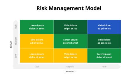 Risk Management Model|Tables|Diagram
