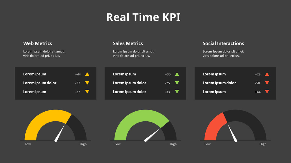 Real Time KPI|Graph|Diagram