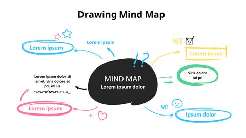 Drawing Mind Map|Relationship|Diagram
