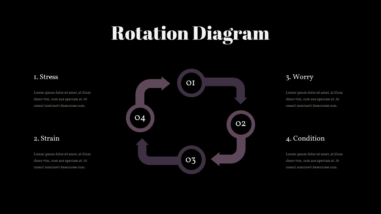 The Basics of Stress PowerPoint Design ideas