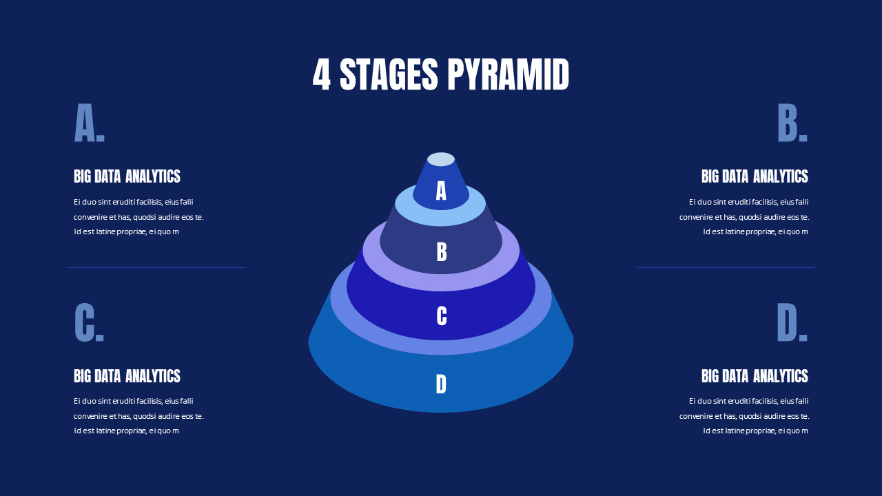 Advanced Big Data Analytics slideshare ppt